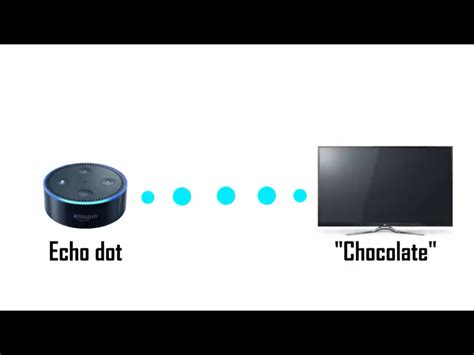 Make It Rain Chocolate With A Raspberry Pi Powered Dispenser Raspberry Pi