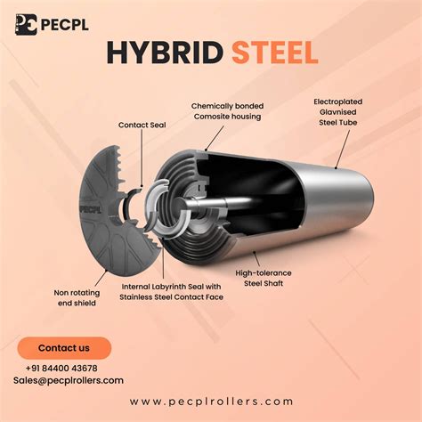 Pecpl Rollers And Conveyors High Quality Material Handling