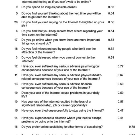 Pdf Development And Psychometric Properties Of The Problematic Internet Use Questionnaire
