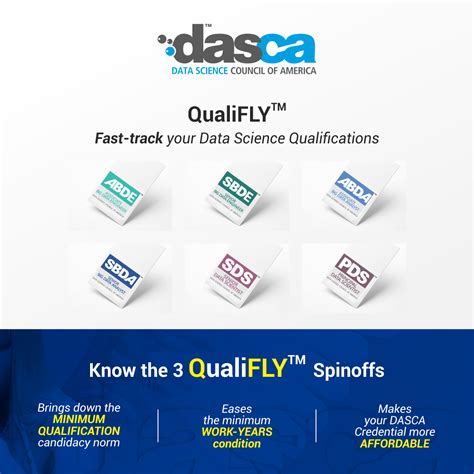 Hone Your Programming Data Science Council Of America