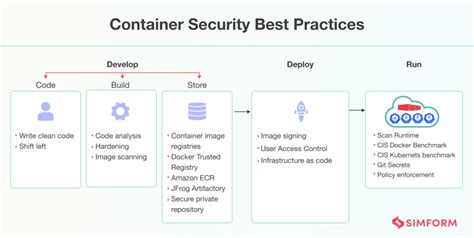 16 Containerization Best Practices Speed Up Your Application Delivery
