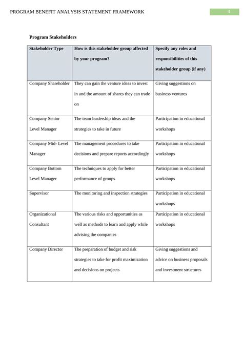 Program Description And Objectives