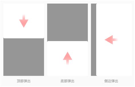 筛选弹窗的弹出方式 知乎