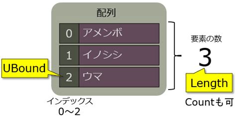 Vb Net