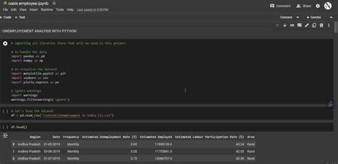 Nithya R On Linkedin Internship Datascience Python Unemploymentanalysis Oasisinfobyte…