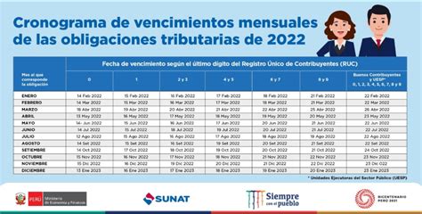 👉 Cronograma De Vencimientos Opción Contable Perú