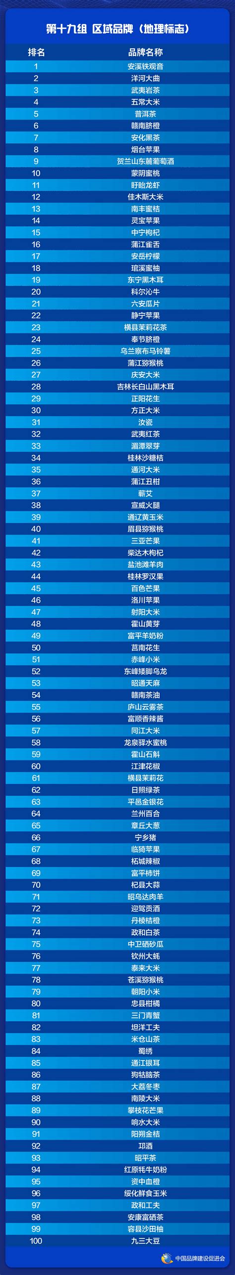 2021中国品牌价值评价信息在上海发布 品牌评价 中国品牌建设促进会