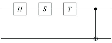Quantum Circuit Of The Composite Gate Download Scientific Diagram