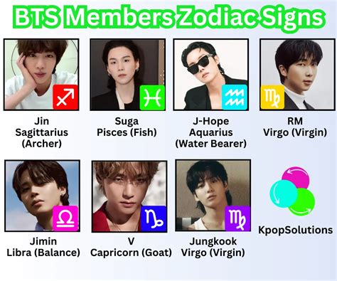 Korean Zodiac Signs Of Bts