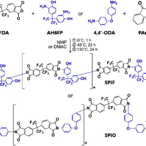 Tga Thermograms Of Black Thin Film Layer Of Pdl Patterns Fabricated