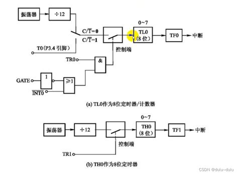 At89s52单片机的定时器52单片机计时器模式 Csdn博客