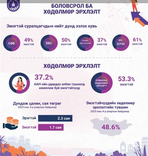 Сонин хачин Монгол эмэгтэйчүүдийн хамгийн түгээмэл нэрстэй танилц · Dorgio Mn