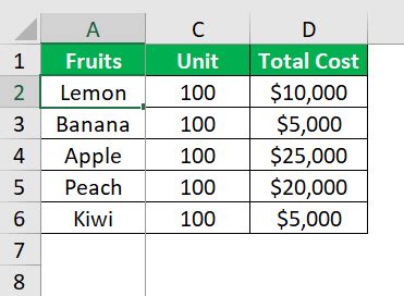 Freeze Cells In Excel How To Do Column Examples Template