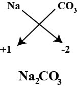 Carbonate Ion Formula