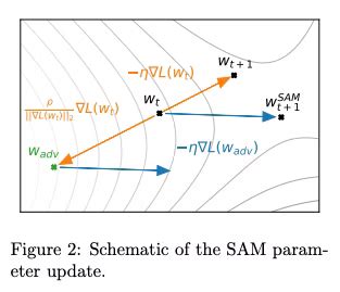Sam Sharpness Aware Minimization Yuwd