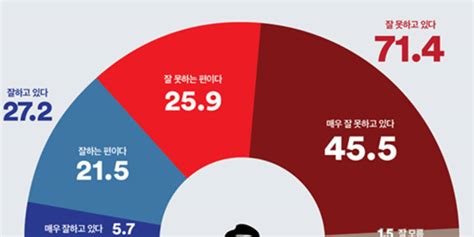 여론조사꽃 윤석열 지지율 272 정당지지 민주 387 국힘 313