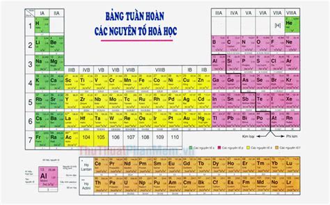Complete 8th Grade Valency Table Valency Table Of Chemical Elements Complete 8th Grade Valency Table Valency Table Of Chemical Elements