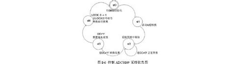 Adc采样控制电路设计word文档在线阅读与下载无忧文档