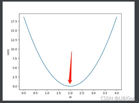 单变量与多变量线性回归linear Regression With One Variable单变量回归和多变量回归 Csdn博客
