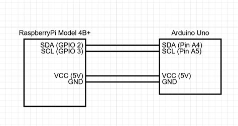 Circuit Vrijtap