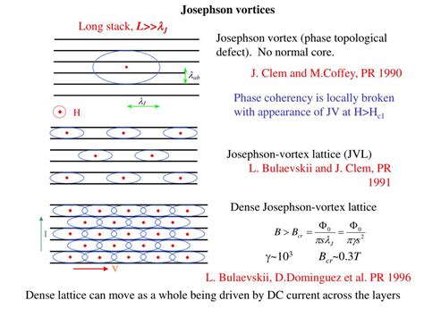 Ppt Interlayer Tunneling Spectroscopy In Layered Cdw Materials Powerpoint Presentation Id