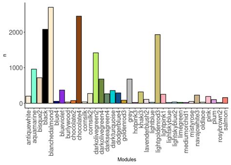 Pathway Analysis Prefrontal Cortex