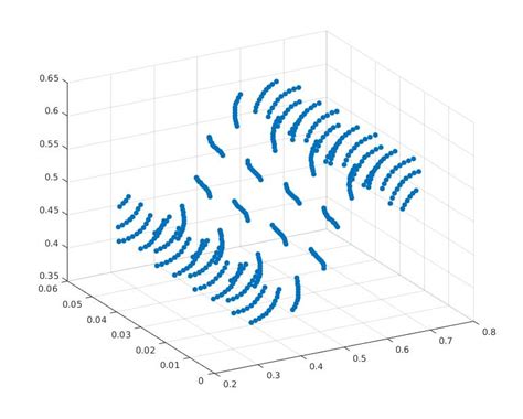 paraview not reading correctly particles h5 file paraview support
