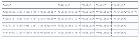 Deploying A Neo4j Cluster In A Docker Container Operations Manual