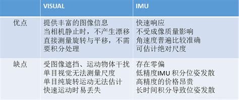 手写vio课后作业（一）基于深度学习的vio Csdn博客