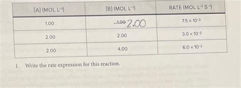 Solved 1 Write The Rate Expression For This Reaction