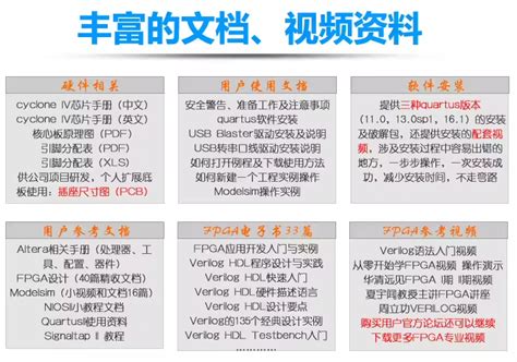 Fpga核心板 开发板 学习板 Cyclone Iv Ep4ce6e22c8n 上海曜芯科技有限公司