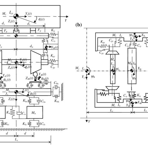 Vehicle Track Coupling Dynamic Model A End View B Top View Download