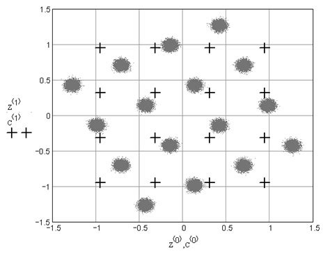 And 4 Respectively Show The Resulting Digital Modulation Constellations