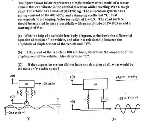 Solved The Figure Shown Below Represents A Simple Chegg Com