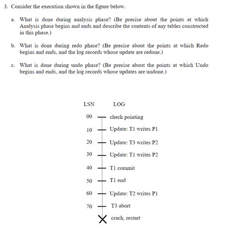 Solved 3 Consider The Execution Shown In The Figure Below Chegg