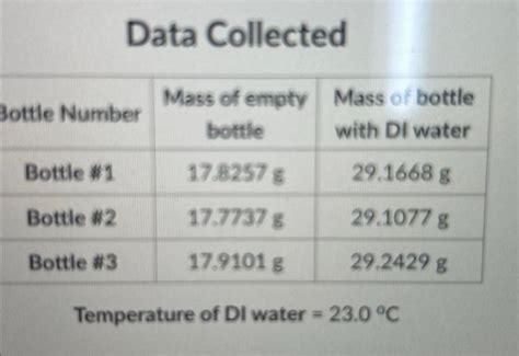 Solved Calculate The Volume Delivered In Each Bottle Using A Chegg Com