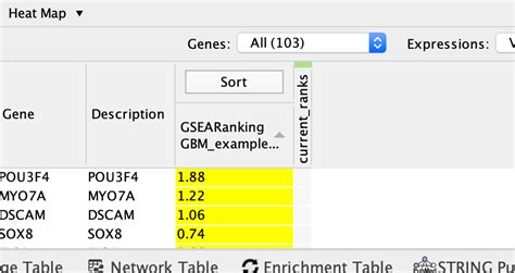 Heatmap Only Displaying Expression Ranks For Dataset Where Geneset Is Significant Eventhough It