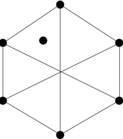 Solved Consider The Following Graph This Graph Is A Chegg