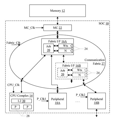 Round Robin Arbiter Handling Slow Transaction Sources And Preventing
