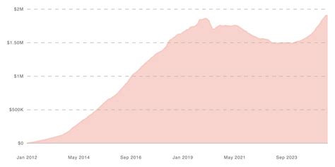 Max Mrr Your Growth Ceiling