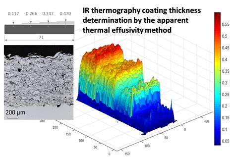 Materials Free Full Text Active Ir Thermography Evaluation Of Coating Thickness By