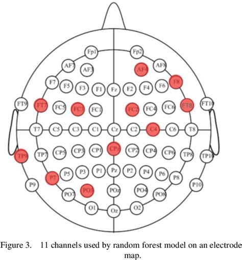 Figure 3 From An Eeg Based Depression Detection Method Using Machine