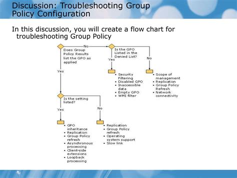 Ppt Module 11 Troubleshooting Group Policy Issues Powerpoint
