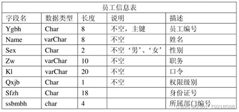 Mysql多表查询（实验报告）数据库多表查询实验报告 Csdn博客