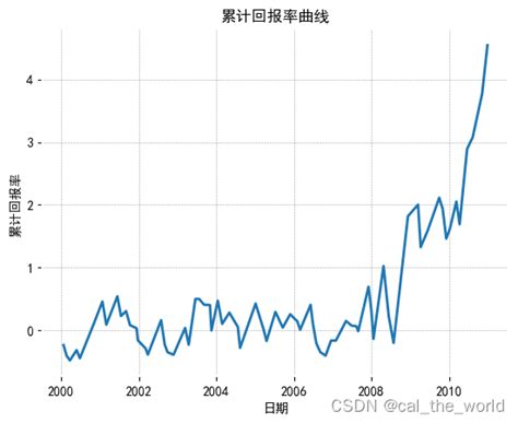 海龟交易法 本地回测pythoncaltheworld的博客 Csdn博客