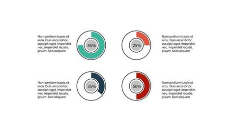 Diagram Showing The Different Stages Of Pie Chart PowerPoint Template