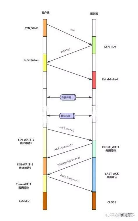 多图 Java 程序员必备的一些流程图 知乎