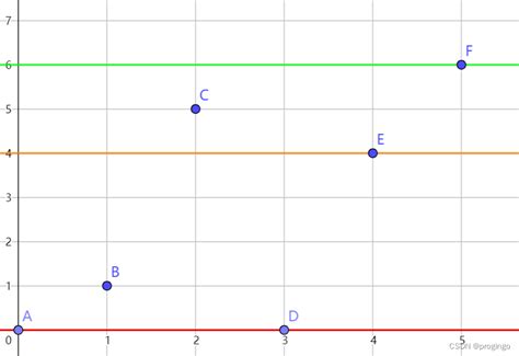 算法训练 力扣334递增的三元子序列贪心 Csdn博客