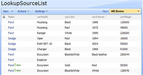 Convert Text Fields To Cascading Dropdowns Unlimited Number Of Levels