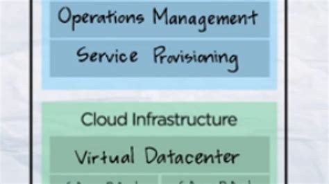 Vmware Openstack An Opportunity For Us Zdnet